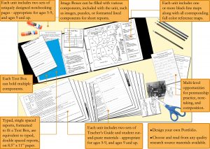 Unit Study Portfolio - Homeschool JourneyHomeschool Journey