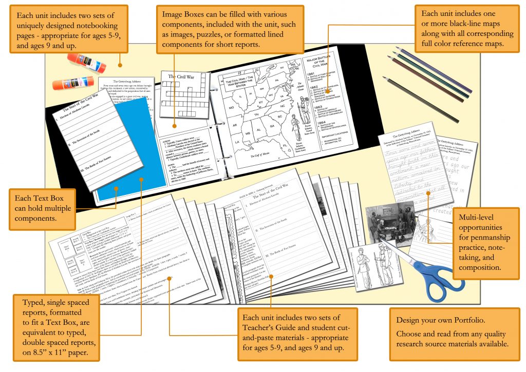 History Portfolio Unit - What's Included - Homeschool JourneyHomeschool ...